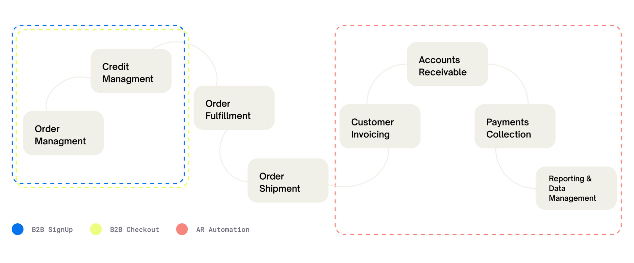 Payer | The flexible B2B payment platform