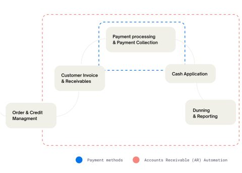 Tap into the future of B2B payments with Payer